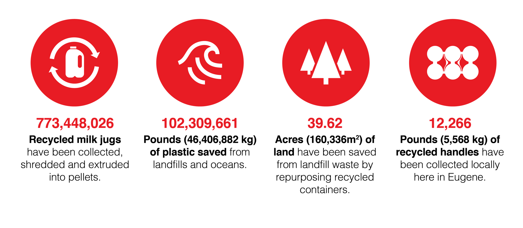 PakTech's Sustainability Story