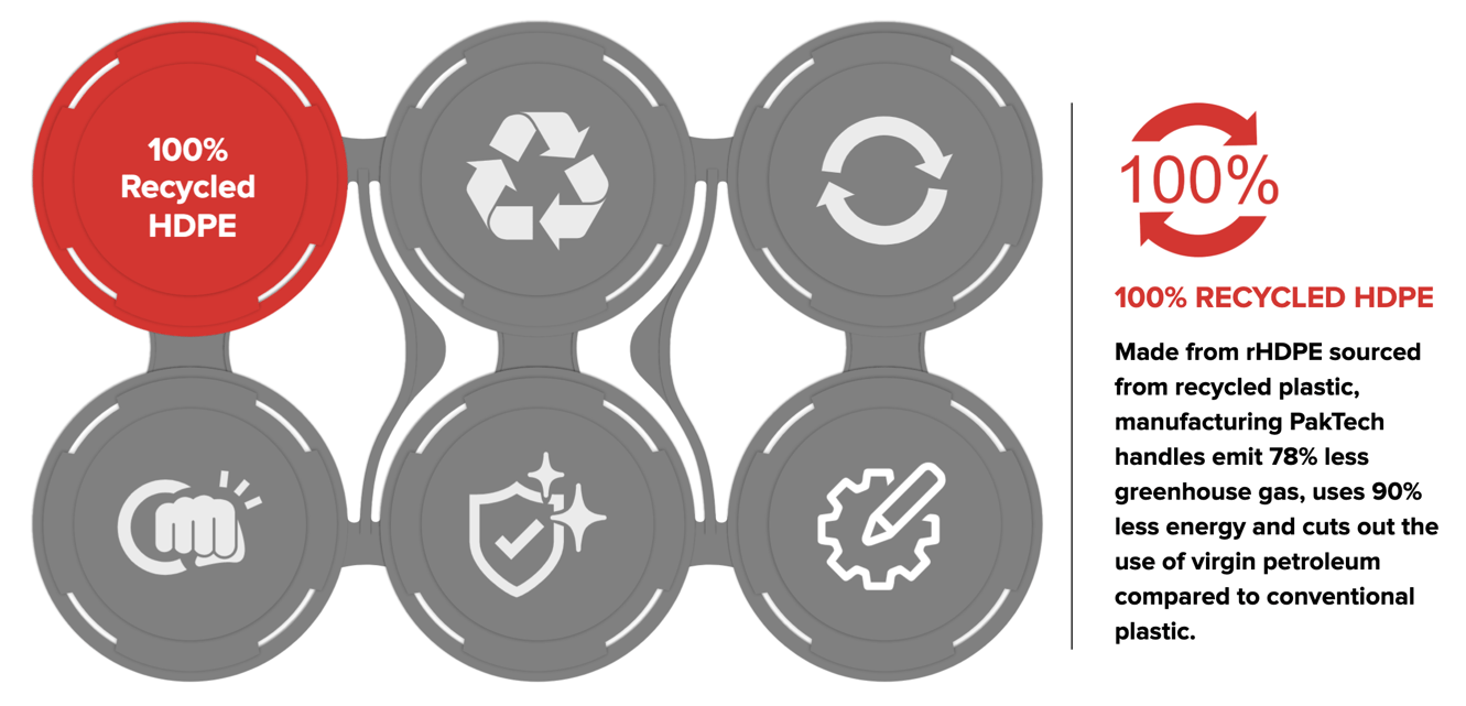 The Pak-Check: Your Checklist for Choosing Sustainable Packaging