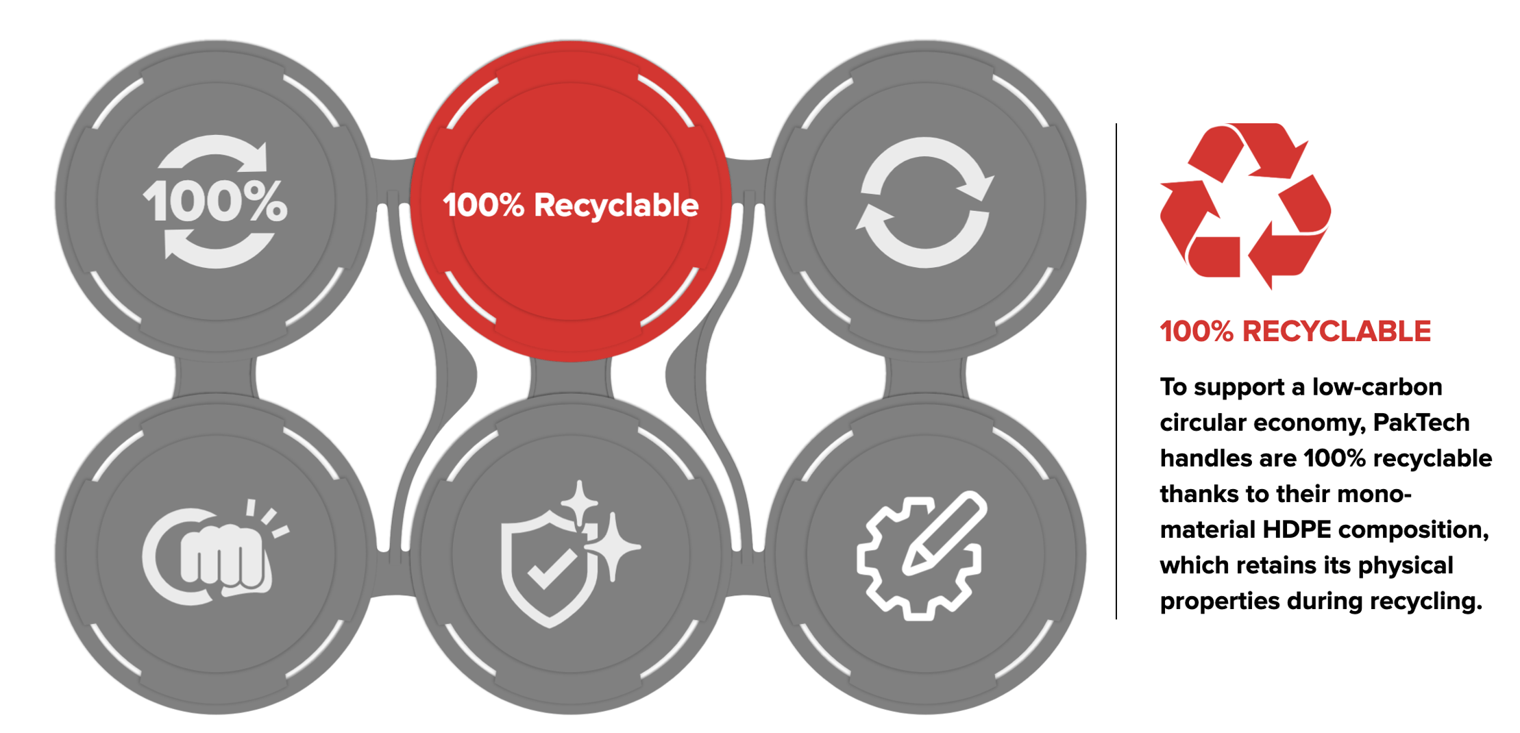 The Pak-Check: Your Checklist for Choosing Sustainable Packaging